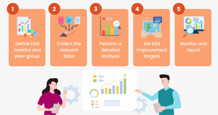 What is ESG Benchmarking: Your Comprehensive Guide | Presgo