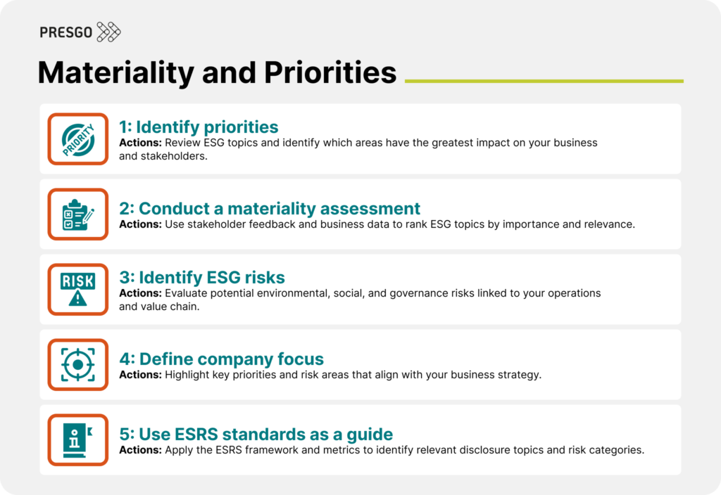 How ESG Checklists Simplify French ESG Reporting | Presgo
