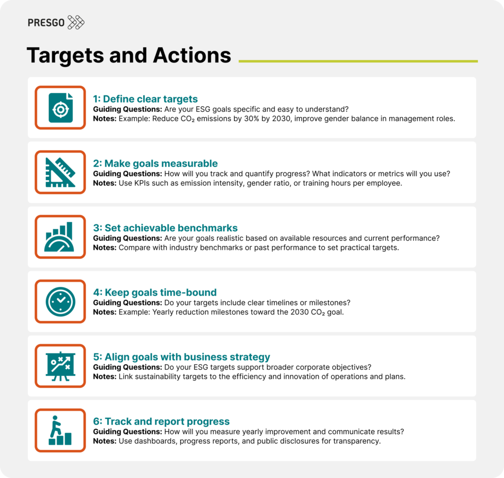 How ESG Checklists Simplify French ESG Reporting | Presgo