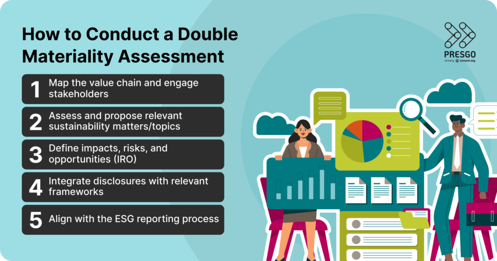 Double Materiality Assessment Guide: Steps and Example | Presgo
