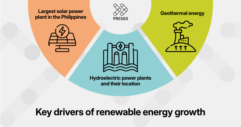 Renewable Energy vs Coal in the Philippines | Presgo